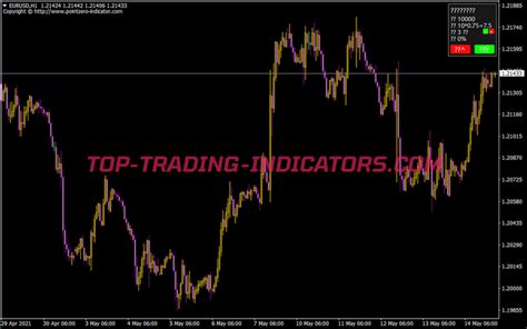 Adx Non Repaint Binary Options System MT Indicators Mq Ex Top Trading Indicators