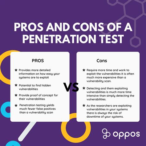 Darace Rose Linkedin‘de Penetrationtest Organizations Vulnerabilities