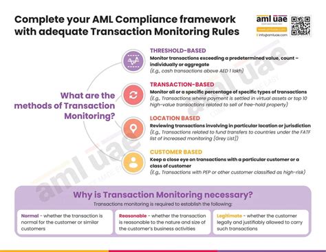 Aml Case Management Software Significant Element Of Aml Compliance