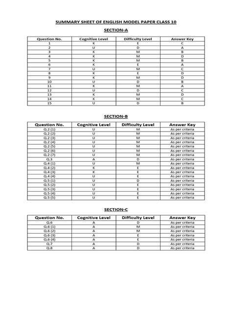 Summary Sheet English Ii Pdf Summary Sheet English Ii Pdf