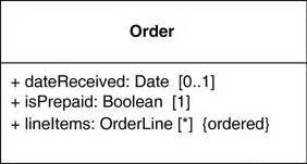 UML Distilled 3rd 学习笔记一 Class Diagrams