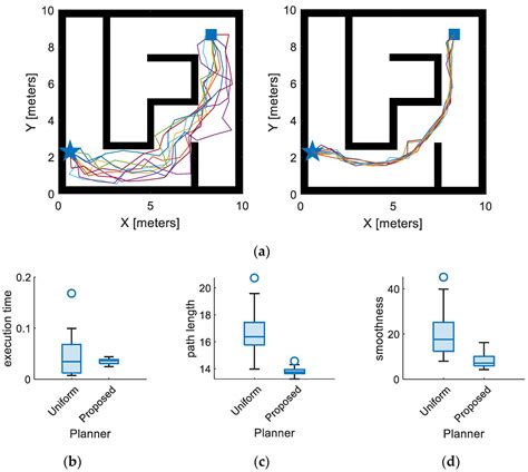 Highly Self Adaptive Path Planning Method For Unmanned Ground Vehicle Based On Transformer