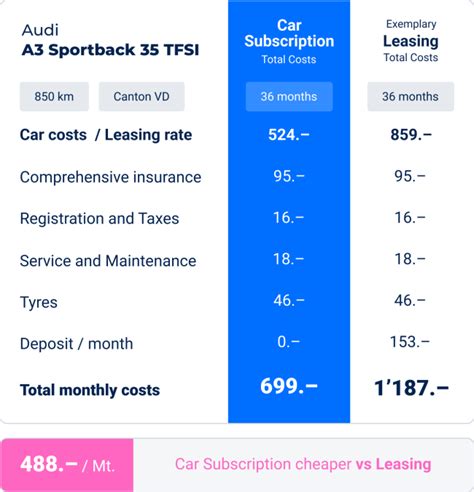 Leasing Calculation Explained What Do You Have To Pay Attention To Carvolutionch