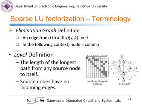 Ppt Gpu Sparse Lu Factorization And Its Application In Circuit Simulation Powerpoint