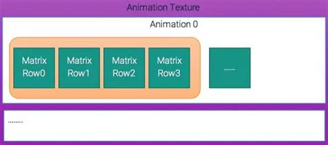 Unite 2017 基于animation Instancing的大规模人群模拟 Csdn博客