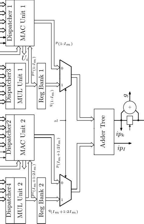 2 Architecture Of The Proposed Mmb Download Scientific Diagram
