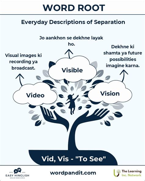 Word Root Vid Vis Easyhinglish