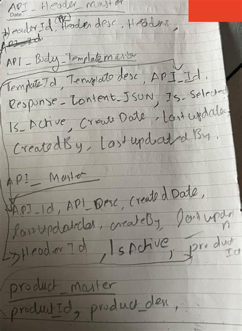 Mocking How To Handle Multiple Mock Response Templates While