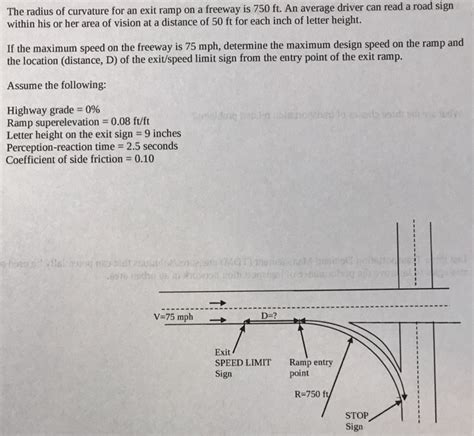 Solved The Radius Of Curvature For An Exit Ramp On A Freeway Chegg Com