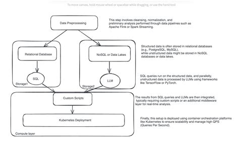 boost data processing efficiency with sql and llm integration ai