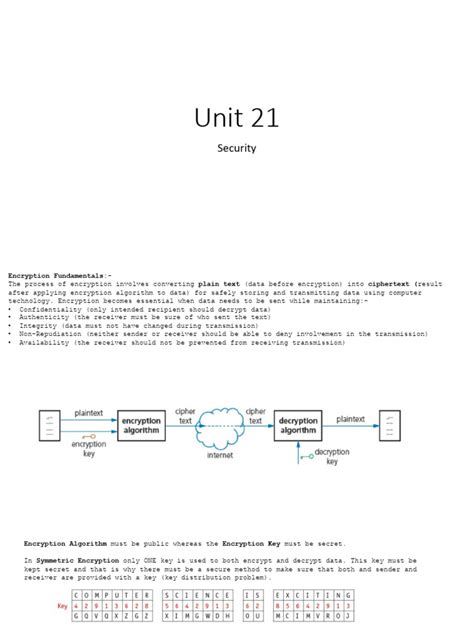 Unit 21 Security Pdf Transport Layer Security Public Key Cryptography