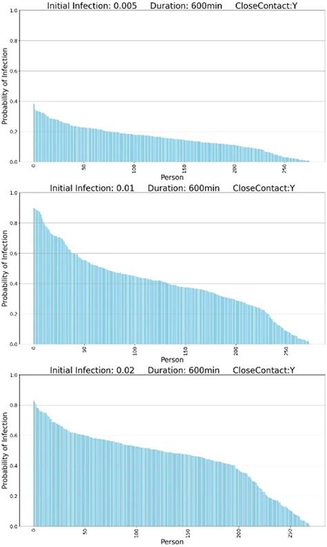 Modeling Infectious Disease Propagation In Airports Using Spatial Simulations On Aws Aws