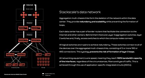 Data Network Oversized And Redundant At All Levels Stackscale
