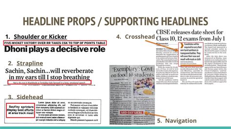 Whats In A Headline 10 Types Of Headlines To Grab Attention Jcdat