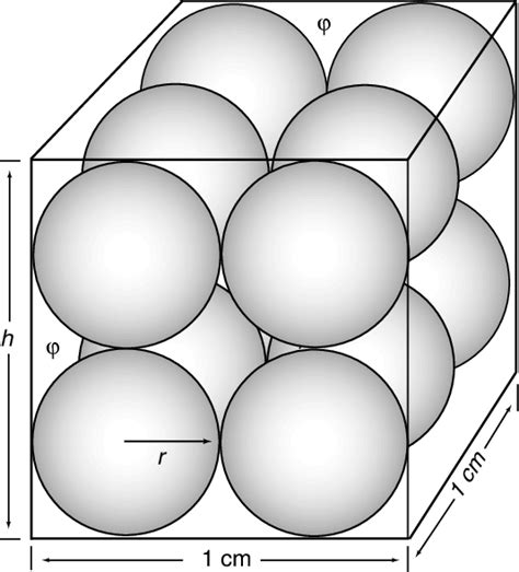 9 Spherical Particles Of Radius R And Interstitial Pore Space Porosity