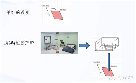 【新】unity Meta Quest Mr 开发（二）：场景理解 Scene Api 知识点 知乎