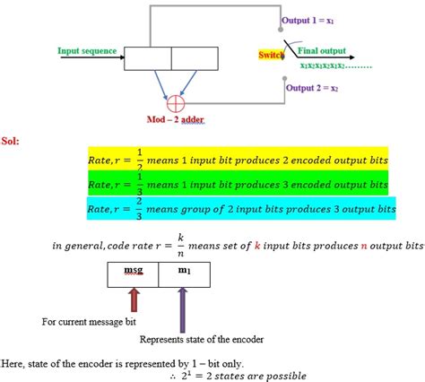 211 Convolutional Code Solved Problem State Diagram Engineerstutor