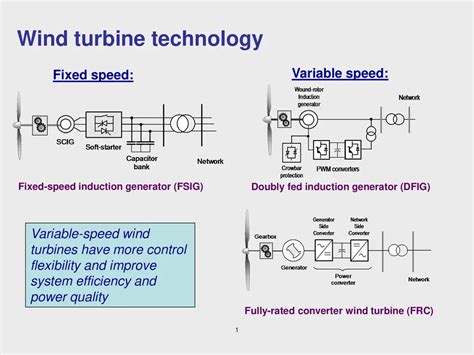 Comparing Different Types Of Wind Turbines