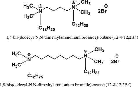Scheme 1 Molecular Structures Of The Synthesized Gemini Surfactant Download Scientific Diagram