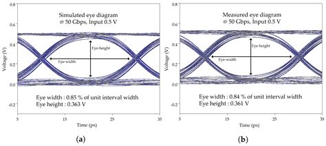 Fabrication And Characterization Of Three Dimensional