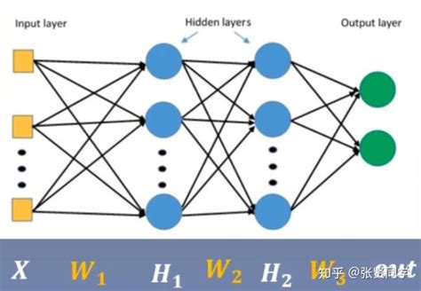 Pytorch 学习笔记 41 权值初始化 知乎