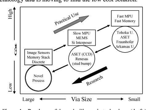 Figure 1 From Through Silicon Via And 3 D Waferchip Stacking