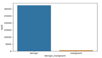 A Melanoma Diagnosis Using Dermoscopy Images Utilizing Convolutional Neural Networks Biores