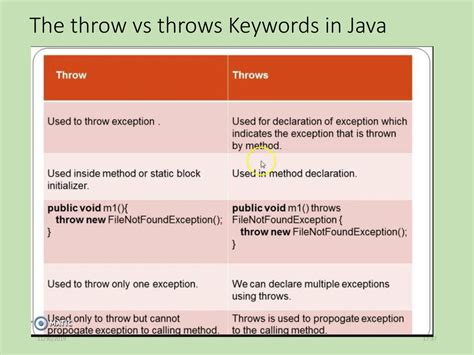 Lecture 17 Exception Handling Cse 30 Ppt Download