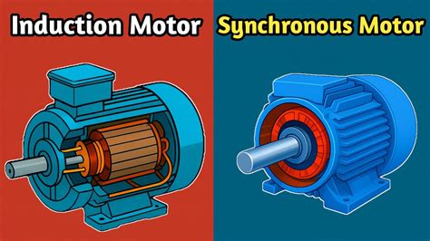 Difference Between Synchronous Motor And Induction Motor Synchronous