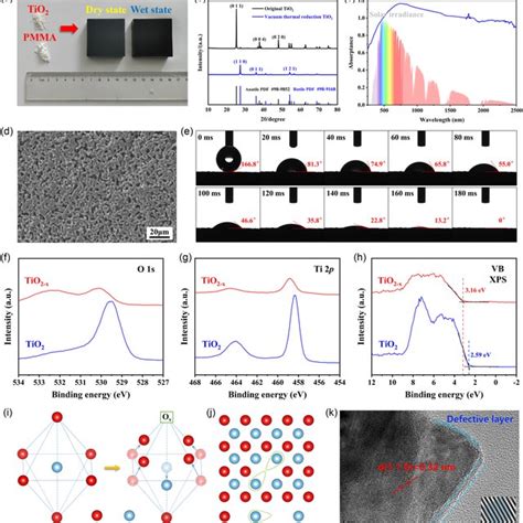 A Flow Diagram Depicting The Preparation Of Black Tio2 Porous Ceramics Download Scientific
