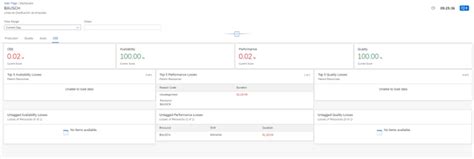 Solved Oee Calculation In Sap Dm Sap Community