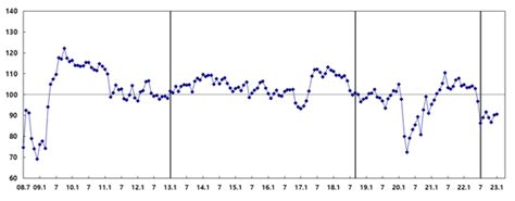 소비심리 2개월 연속 개선됐지만···여전히 비관적 서울파이낸스