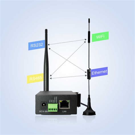 Mini M2m Router Iot Gateway Industrial 4g Wireless Router