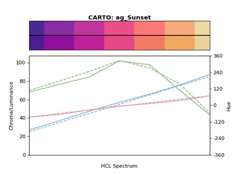 Approximating Palettes From Other Packages — Colorspace Pythondoc 040 Documentation