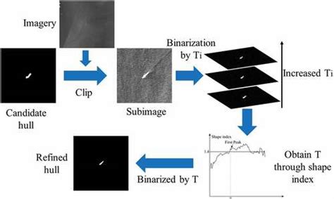 Full Article Ship Detection And Classification Based On Cascaded Detection Of Hull And Wake