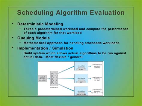 Operating Systems Process Scheduling Algorithms Ppt