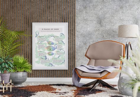 Emdr Phases Mental Health Emdr Therapy Mindfulness Therapy Print