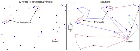 Sustainability Free Full Text Dynamic Vehicle Routing Problem With Fuzzy Customer Response