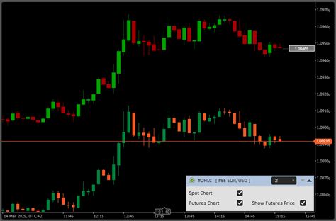 Indicators For Ctrader