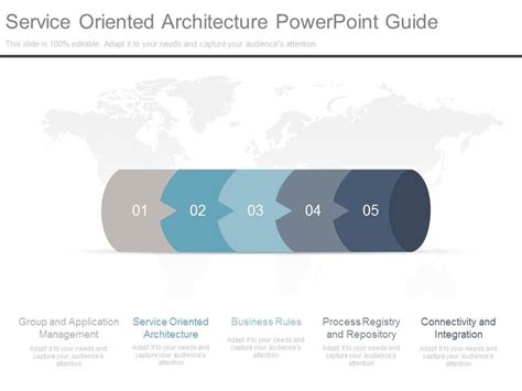 Service Oriented Architecture Powerpoint Guide
