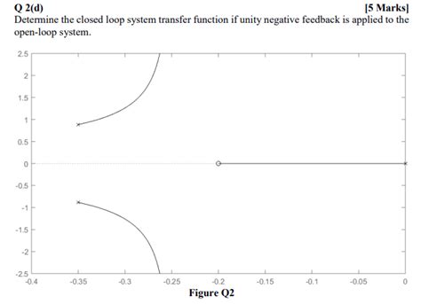 With Some Simplifying Assumptions A Transfer