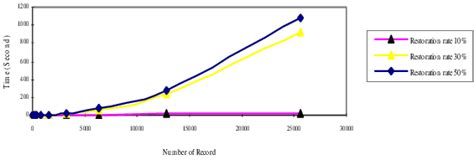 The Evaluation Of Processing Time Of The Second Phase Of The Prm