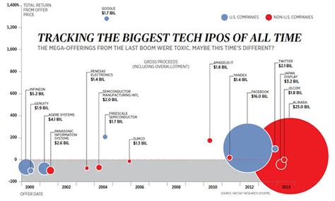 Finding Alibaba How Jerry Yang Made The Most Lucrative Bet In Silicon