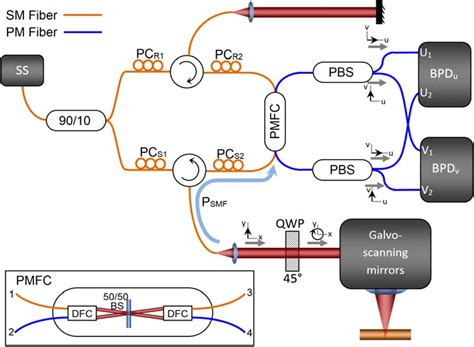 Fiber Based Polarization Beam Splitter The Best Picture Of Beam