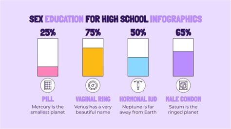 Sex Education For High School Infographics Google Slides