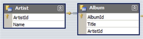 Java How Can I Send The Jdbc Response From One Thread Group To Another Thread Group Request In