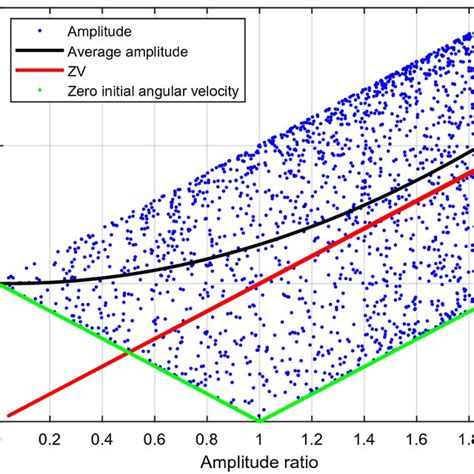 Overhead Crane Model With A Massless Slider Download Scientific Diagram