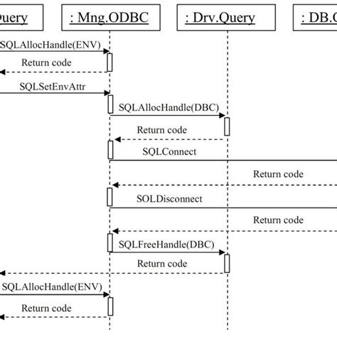 An Interface Model Of Interaction In The Representation Of Uml Diagrams