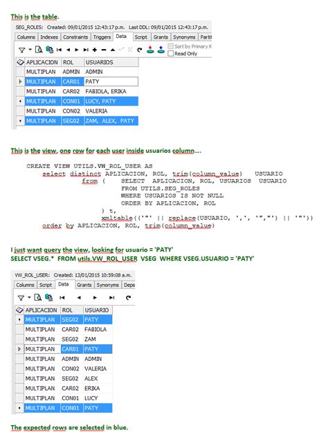 Oracle11g Why Im Getting This Error Ora 22813 Operand Value Exceeds System Limits Stack