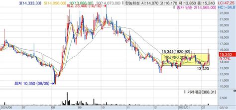 전고체배터리 관련주 정리